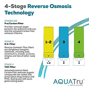 AQUA TRU Carafe | Countertop Water Purifier for PFAS and Other Contaminants with Exclusive 4-Stage Ultra Reverse Osmosis Technology (No Plumbing or Installation Required) | BPA Free