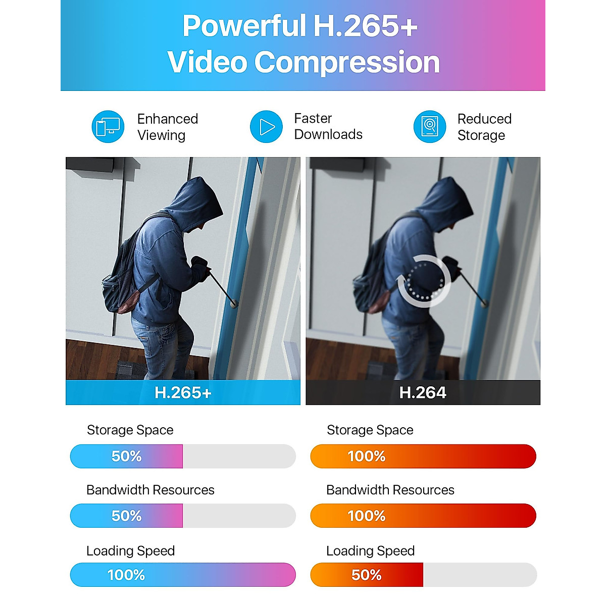 ZOSI 8CH 3K Lite Home Security Camera System Outdoor,AI Human/Vehicle Detection,Night Vision,4pcs 1080P Weatherproof CCTV Cameras,H.265+ 8 Channel Wired DVR with 1TB HDD for 24/7 Recording