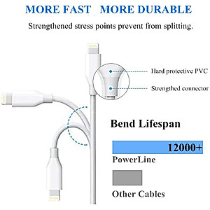 sharllen iPhone Charger Cable Lightning Cable 5 Pack[3/3/6/6/10FT] Fast Charging Cords Syncing Extra Long USB iPhone Charging Cable Compatible iPhone 11/ XS/Max/XR/X/8/8P/7/7P/6/iPad/iPod White