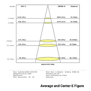 UFO Led High Bay Dimmable Light Lamp Hanging Hook Safe Rope 5 feet Wire CCT 5000K Beam Angle 110° USA Made Sosen Driver 1-10V Dimmer for Factory Warehouse Shop (1, 200 Watt)