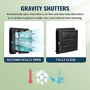 Mxmoonfree Solar Powered Exhaust Fan Kit, 30W Solar Panel + 10'' High-airflow Shutter Exhaust Fan, Ventilation Solution for Greenhouse, Sheds, Chicken Coops, Pet Houses, RVs, Garages, Attics