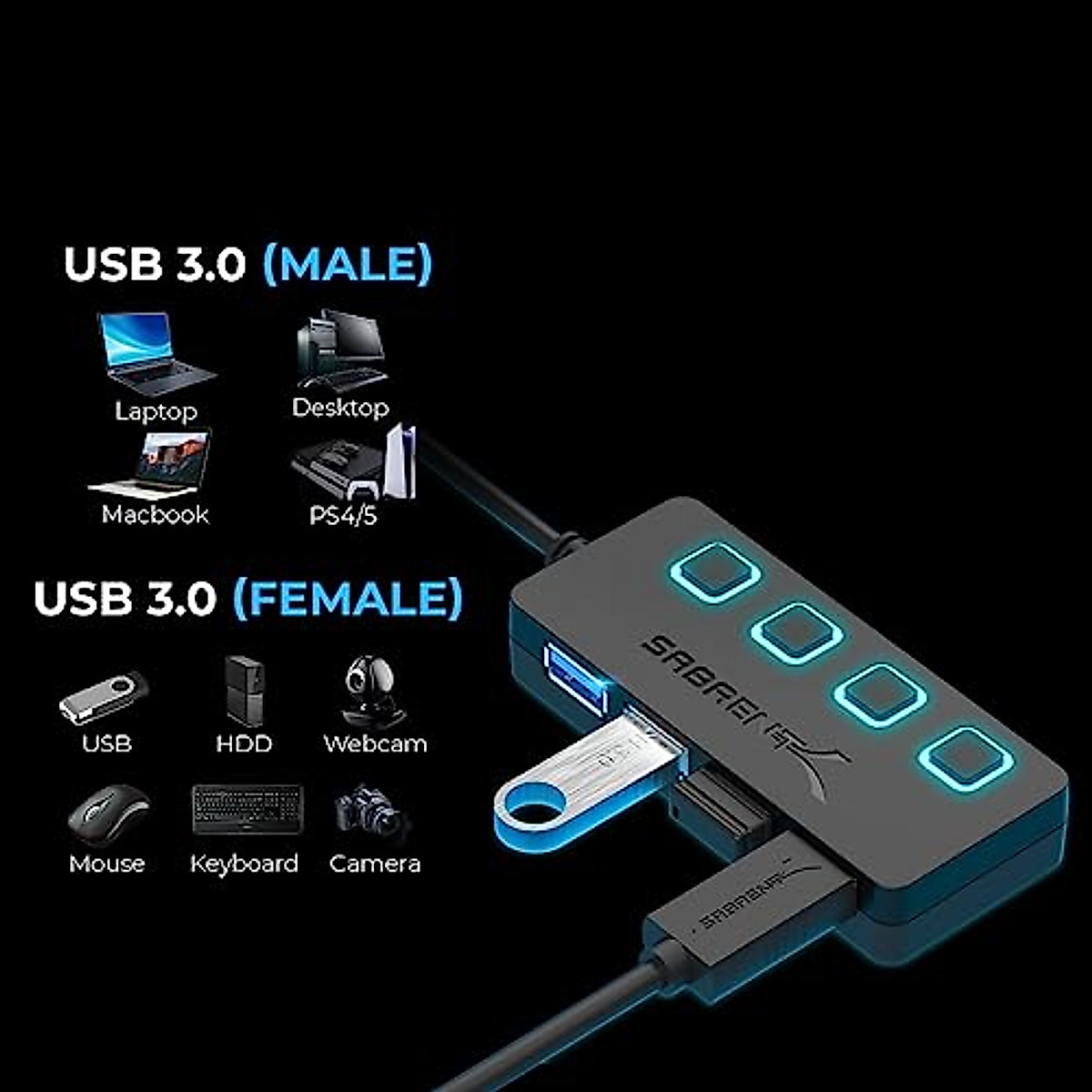 Sabrent 4-Port USB 3.0 Data Hub with Individual LED Power Switches | 2 Ft Cable | Slim & Portable | for Mac & PC (HB-UM43)
