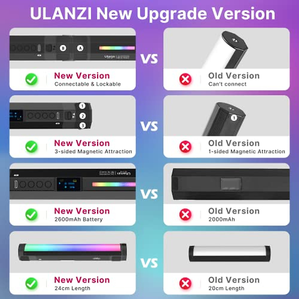 ULANZI VL110 RGB Light Wand, Handheld Light Stick Camera LED Video Tube Light Bar, 2500-9000K Dimmable, 2600mAh Battry CRI 95+ with Magnetic Attraction for Photography Vlog TIK Tok