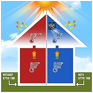 Pumplus MAX | 2000CFM Solar Attic Fan System, Powerful 14in Vent Fan Powered by 60W Solar Panel with Connector for Home Attic, Shed, Greenhouse - DELIVERY IN 2 PARCELS