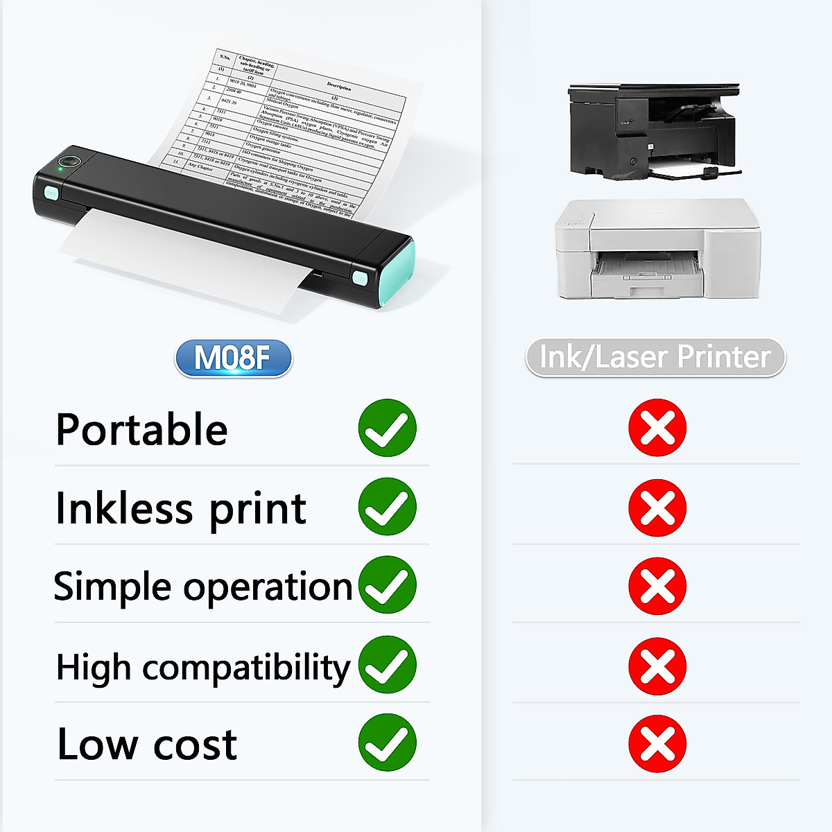 Portable Printers Wireless for Travel, M08F Thermal Inkless Printers for Home use, Compatible with Phone & Laptops, M08F Printer Kit & Letter Size Folded Paper 200 Sheets