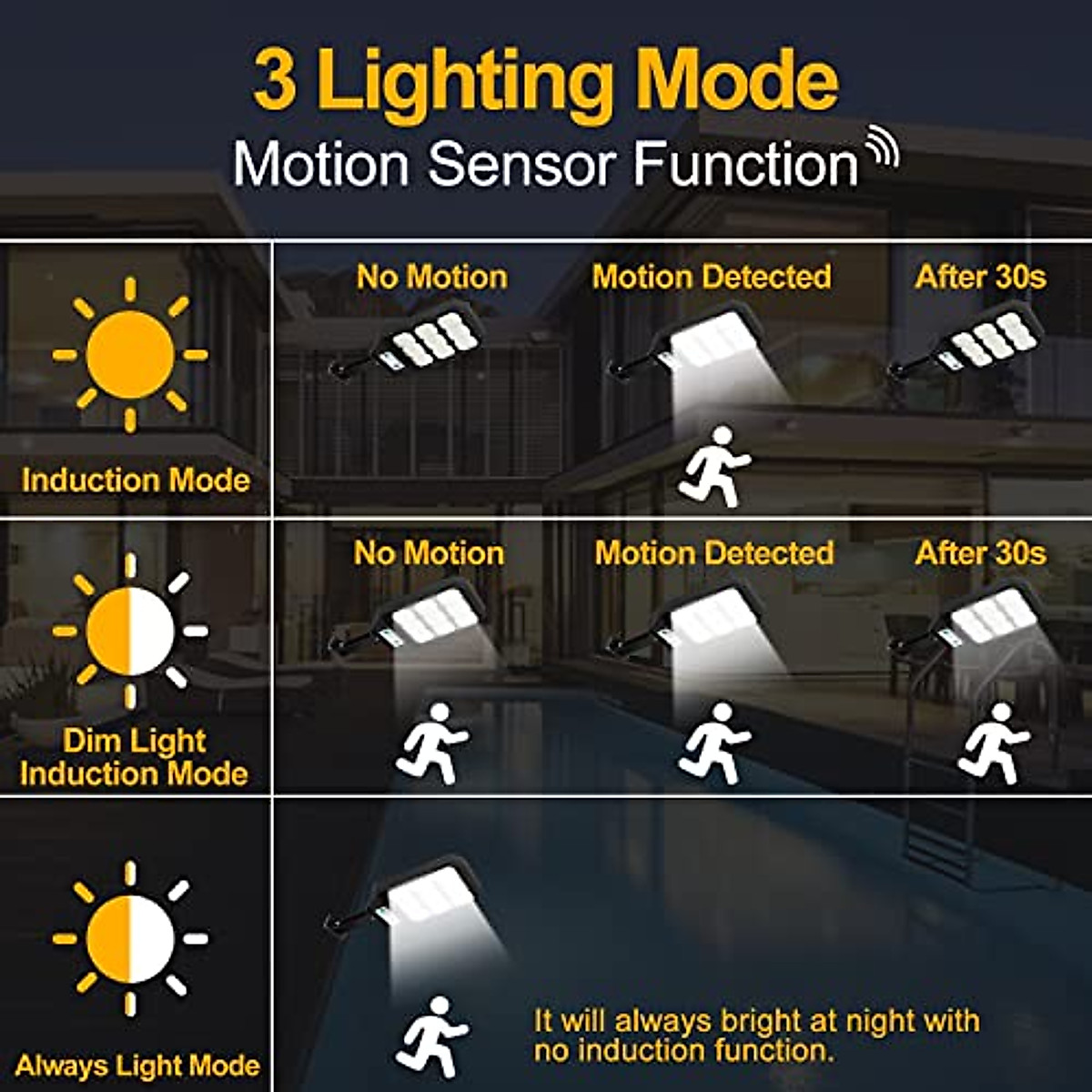 Led Solar Street Lights Outdoor, 2 Pack 279 Led Remote Control Solar Parking Lot Lights Wireless Ip65 Motion Sensor Solar Security Wall Light with 3 Modes for Garden, Street, Deck, Yard, Garage, Patio