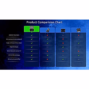 Wireless V5.1 PRO Earbuds Works for Google Chromebook/PixelBook Go/Pixel Slate IPX3 Bluetooth Touch Waterproof/Sweatproof/Noise Reduction with Mic (Black)