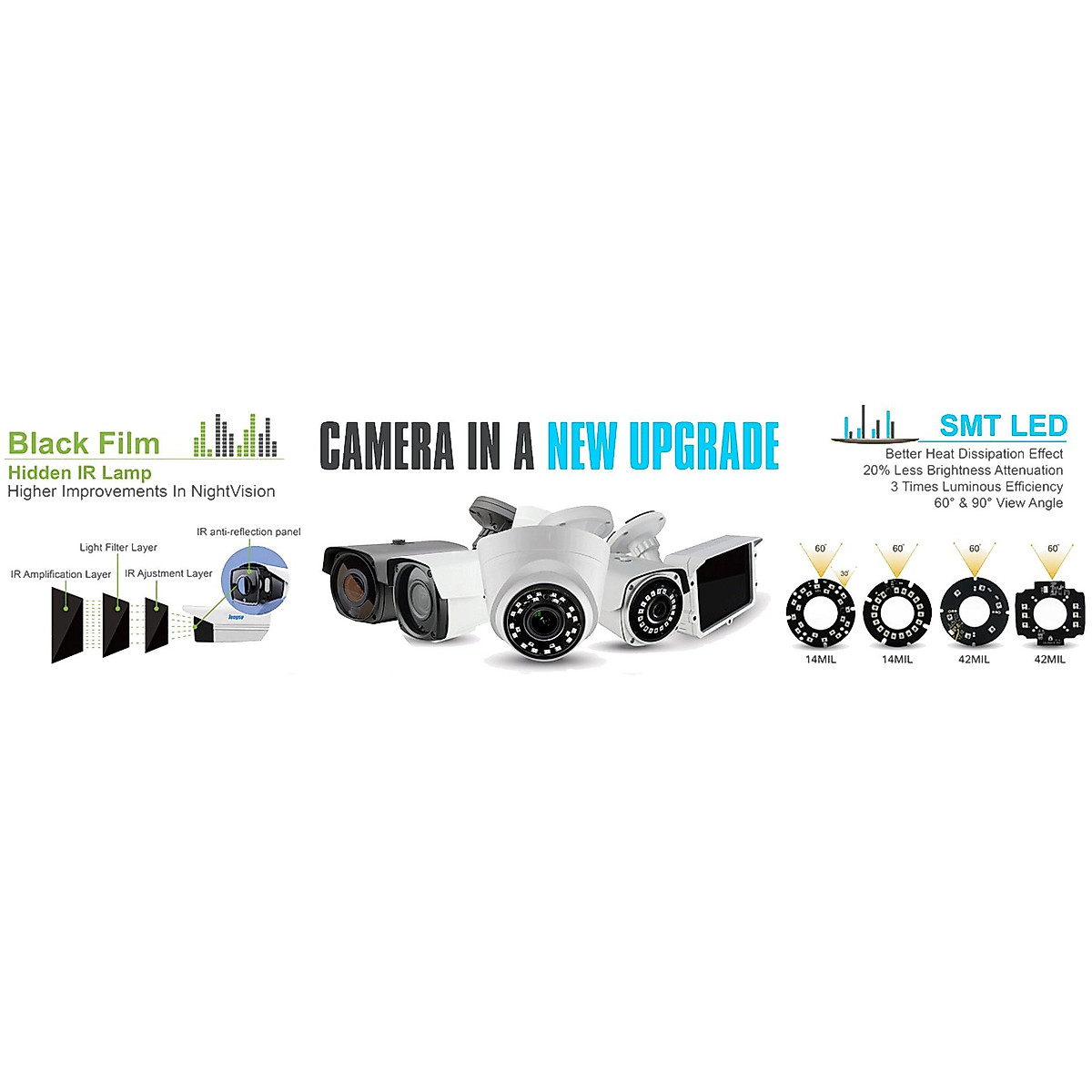 LEXAcctv 4in1 HD 2MP 1080P 2.8mm Wide Angle Lens TVI AHD CVI Analog (CVBS) CCTV Dome Camera Night Vision OSD Controller Waterproof Weatherproof Hard Metal Vandal Proof White…