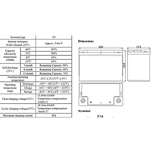 WEIZE 12V 100AH Deep Cycle Gel Battery Rechargeable for Solar, Wind, RV, Marine, Camping, Wheelchair, Trolling Motor and Off Grid Applications