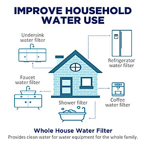 20 Micron String Wound & 5 Micron CTO Carbon Block Water Filter 10"x2.5", Whole House Water Filters Universal Replacement Filter Cartridge by Membrane Solutions