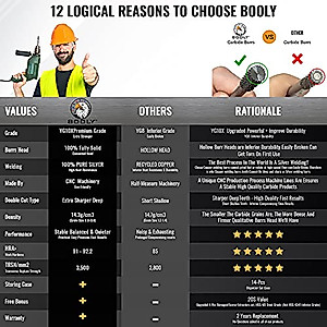 Premium–Grade Die Grinder Bits Carbide Burr Set ¼" Shank 10PC Double Cut Tungsten Rotary Rasp File for Metal Grinding Drill Bits for Makita Dewalt Milwaukee Die Grinder + Gift 4PC Screw Remover Kit