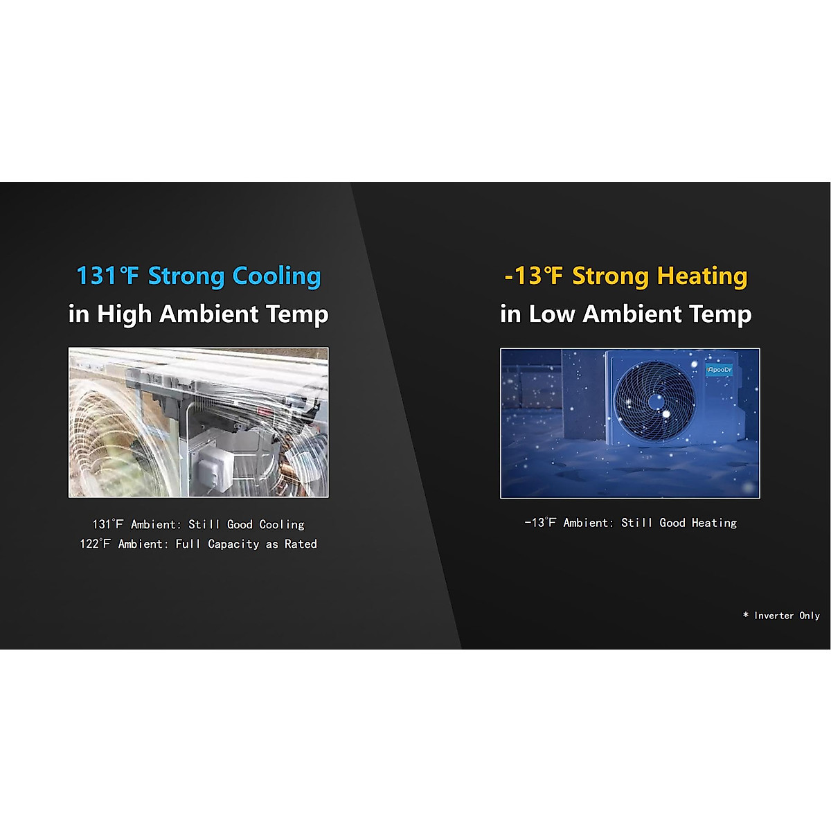 ApooDr AT-Pro Series 12,000 BTU 22 SEER2 Mini Split Air Conditioner Ductless Inverter System with Heat Pump 110V,Energy-Star Wi-Fi with 16 Ft. Kit