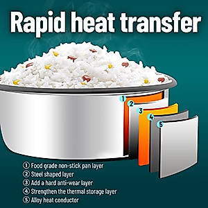 Wantjoin Rice cooker Stainless Rice Cooker & Warmer Commercial Rice cooker for party and family(10L capacity for 4.2L rice,42CUPS)