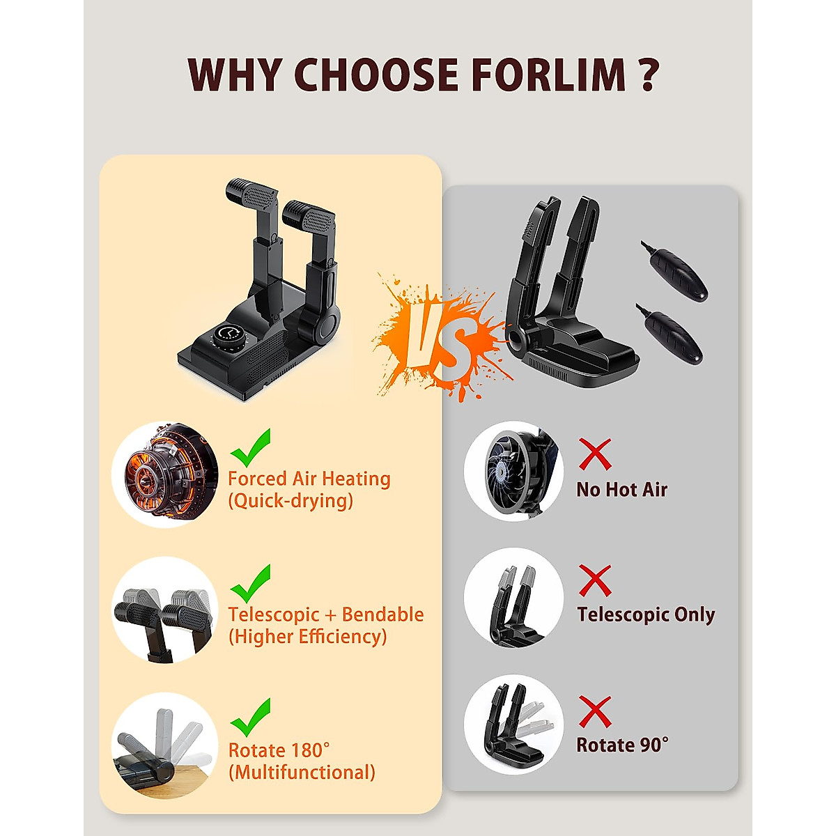 FORLIM Boot Dryer for Work Boots, Shoe Dryer with Heat Blower, Glove Dryer & Boot Warmer - 180° Adjustable Dry Rack - Telescopic Bendable Dry Ports - Intelligent Timer - Black