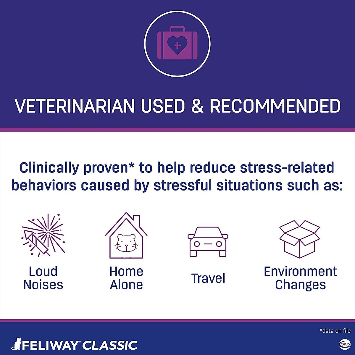 Feliway Classic Calming Diffuser Refill (3 Pack, 48 ml) | Reduce Problem, Scratching, Spraying, and Fighting | Constant Calm & Comfort At Home