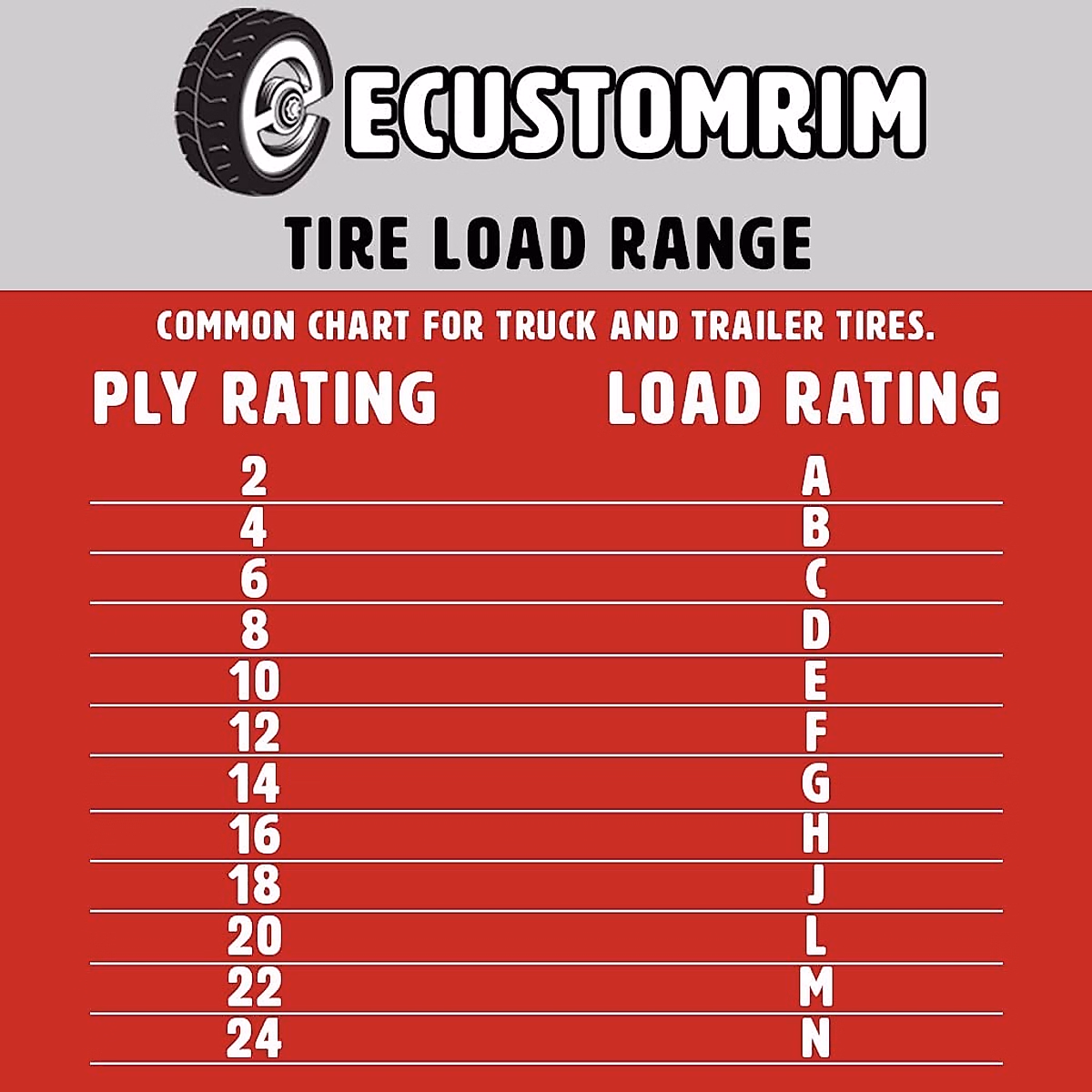 eCustomrim 2-Pack Radial Trailer Tire On Rim ST175/80R13 13 in. LRC 5 Lug White Spoke Wheel - 6 Year Warranty w/Free Roadside