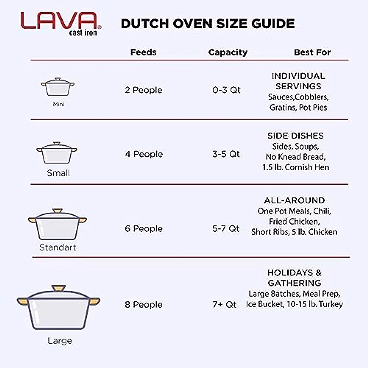 LAVA 4.7 Quarts Cast Iron Dutch Oven: Multipurpose Stylish Round Shape Dutch Oven Pot with Three Layers of Enamel Coated with Trendy Lid (Turquoise)