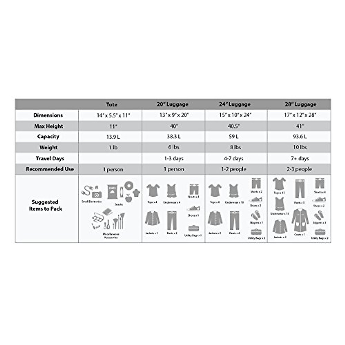 Rockland Journey Softside Upright Luggage Set,Expandable, Blue, 4-Piece (14/19/24/28)