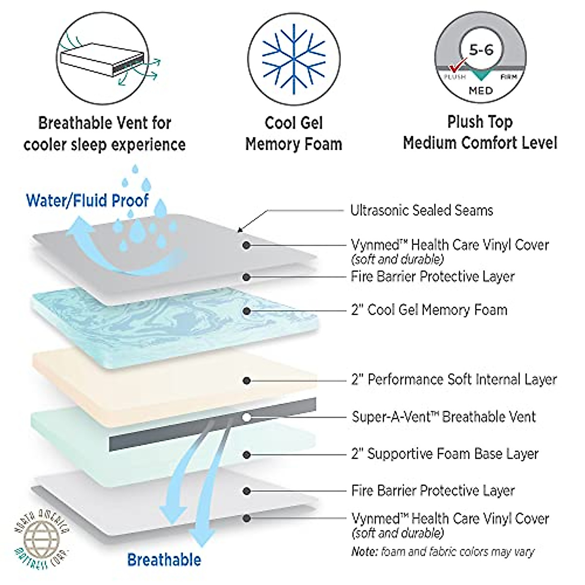 NAMC Cool Gel Memory Foam Bed-wetting Mattress with Waterproof Vinyl Cover - Twin