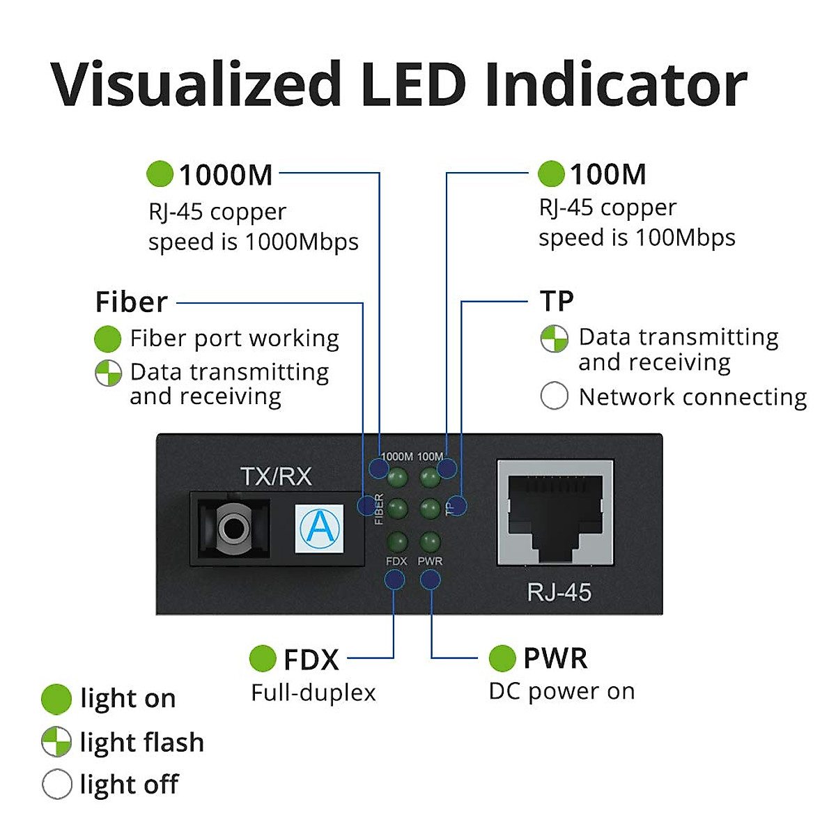 a Pair of Gigabit Ethernet Bidi Media Converter, SingleMode Single LC Fiber to Ethernet RJ45 Converter for 10/100/1000Base-Tx to 1000Base-LX, UL Certified, up to 20-km
