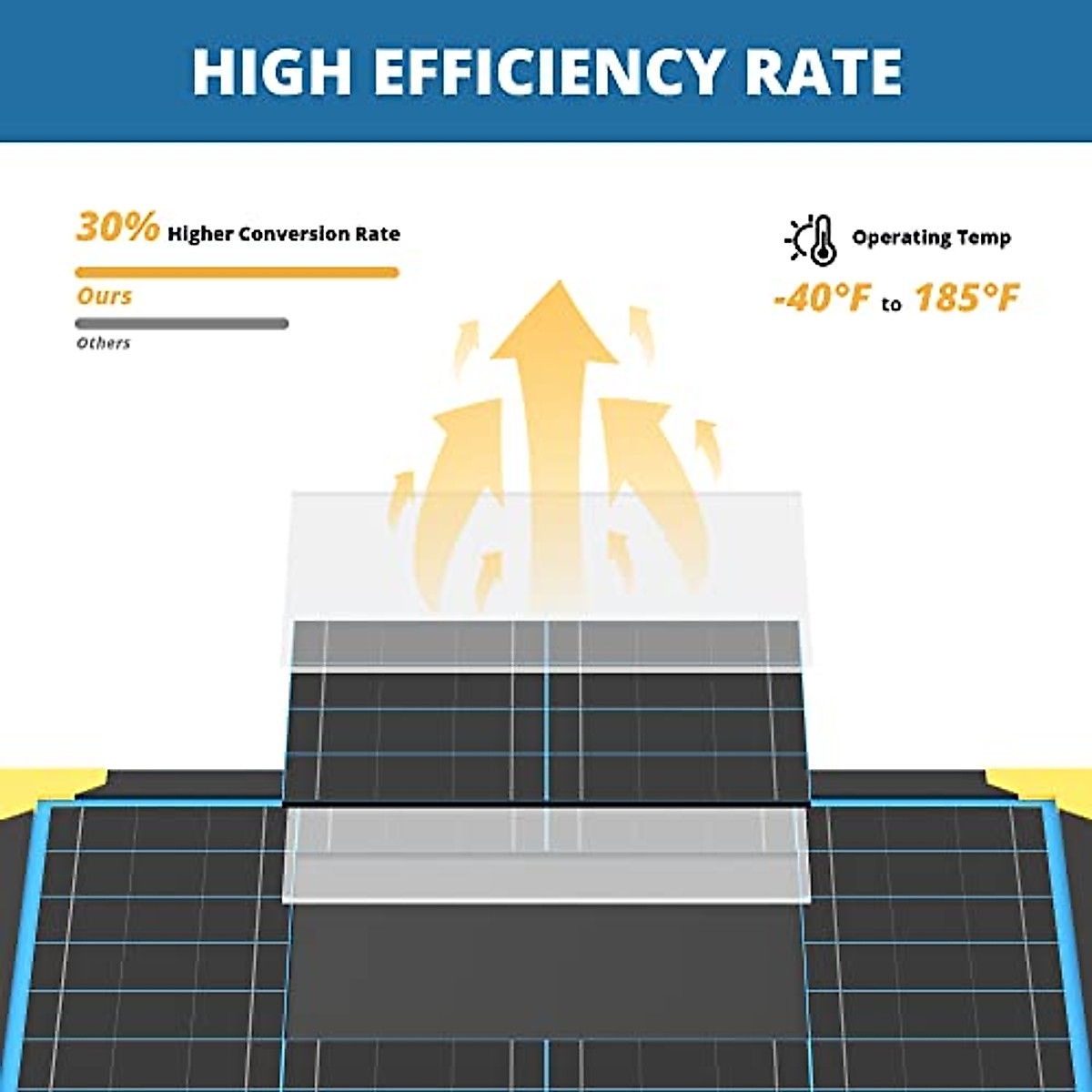 Voltset 20W 12V Solar Panel Kit, Solar Battery Trickle Charger Maintainer with MPPT Solar Charge Controller, Extension Cable Clips O-Ring Terminal & Adjustable Mount Bracket for Car Motorcycle Marine