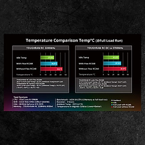 Thermaltake Floe RC240, AMD (AM5/AM4) / Intel (LGA 1700/1200), TT RGB Plus Software/Motherboard Sync ARGB Controlled, 240mm PWM All-in-One CPU & Memory Liquid Cooler CL-W271-PL12SW-A