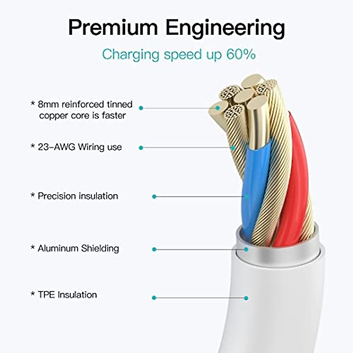 COBOSSIN USB C Cable, 1.6ft Type C Charger Premium TPE USB Cable, USB A to Type C Charging Cable Fast Charge,White