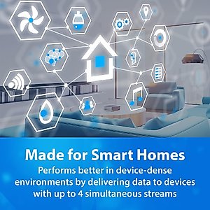 D-Link WiFi 6 Router, AX1500 Ai Series 802.11AX Smart Home Wireless Internet Gigabit Dual Band Network System (R15)