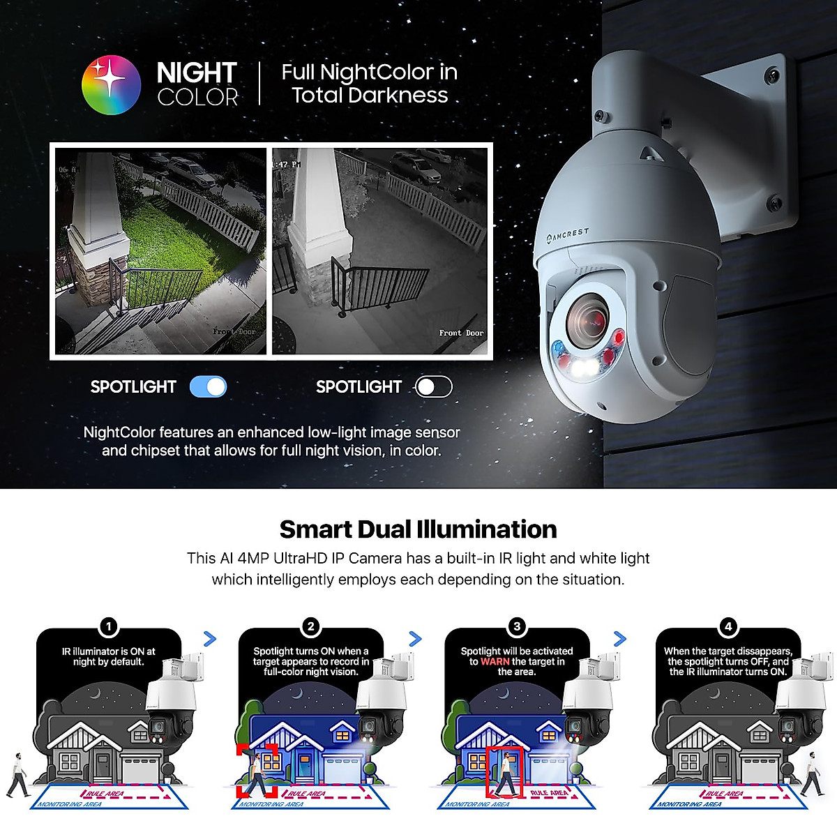 Amcrest 4MP AI PTZ POE IP Camera Pan Tilt Zoom (Optical 25x Motorized Zoom) Speed Dome, Human/Vehicle Detection, F1.6, 1/2.8" Sensor, 4MP@30fps, 328ft Night Vision, IP4M-1063EW-AI-V2