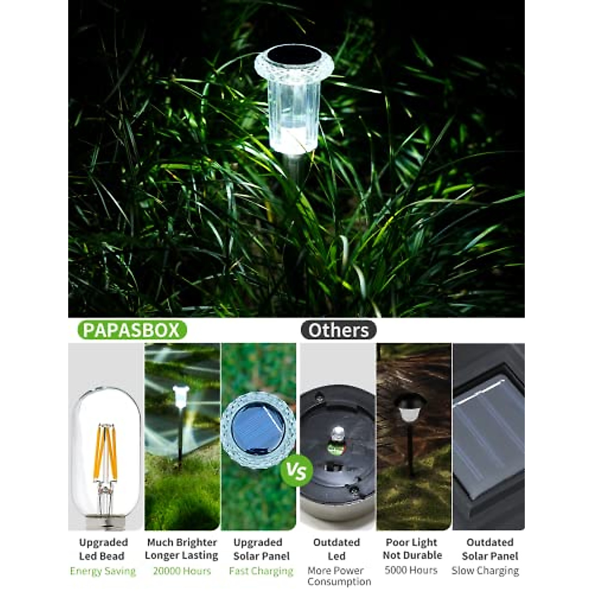 papasbox 12 Pack Solar Pathway Lights Solar Outdoor Lights Stainless Lamp Waterproof LED Solar Powered Landscape Path Ground Stakes Light for Lawn Garden Yard Patio Walkway Driveway Lighting
