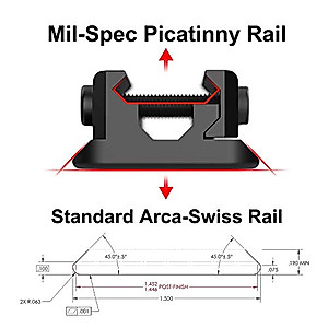 Picatinny Arca-Swiss Adapter, Tripod Arca Mount for Picatinny, Picatinny Arca Rail