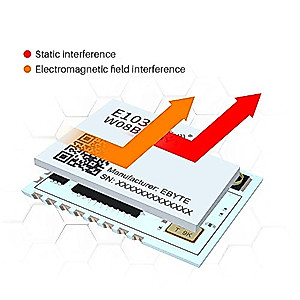 EBYTE 2.4GHz WiFi Serial Port Module 12dBm 802.11b Dual ARM Core WPA TCP HTTP Client MQTT E103-W08B IPX Antenna Interface for Smart Agriculture Remote Control