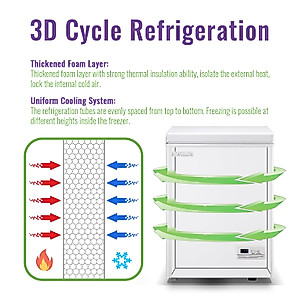 DEMULLER Chest Freezer 3.5 CU.FT Small Deep Freezer Compact Freezer Freestanding with Electronic Control Panel Top Open Door Freezer with 2 Removable Baskets for Apartment Dorm Office White