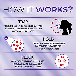 NasalGuard for Pet Lovers – Pet Hair & Dander Blocker Nasal Gel – Drug-Free, Safe for The Whole Family, Non-Irritating, Made in USA (Unscented, 3 Gram Tube)