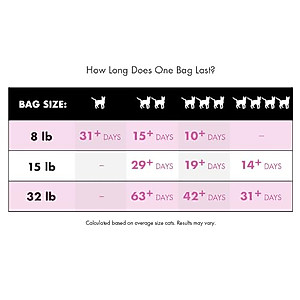 WORLD'S BEST CAT LITTER Good Habits Cat Attract Litter | Natural Plant-Based Attractant | Multicat Flushable Corn Litter | Unscented Odor Control | Low Tracking & Lightweight | Made in USA 15lb Bag