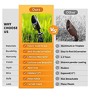 Gardenreet Brass Low Voltage Landscape Spotlights,12V LED Outdoor Landscape Lighting Uplights for Yard, Garden, Patio, House Without MR16 Bulb