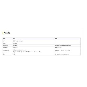 Waveshare BME280 Environmental Sensor, Compatible with Raspberry Pi 5/4B/3B/Zero/Zero W/Zero 2W/Pico/Pico W/Pico WH, Temperature, Humidity, Barometric Pressure