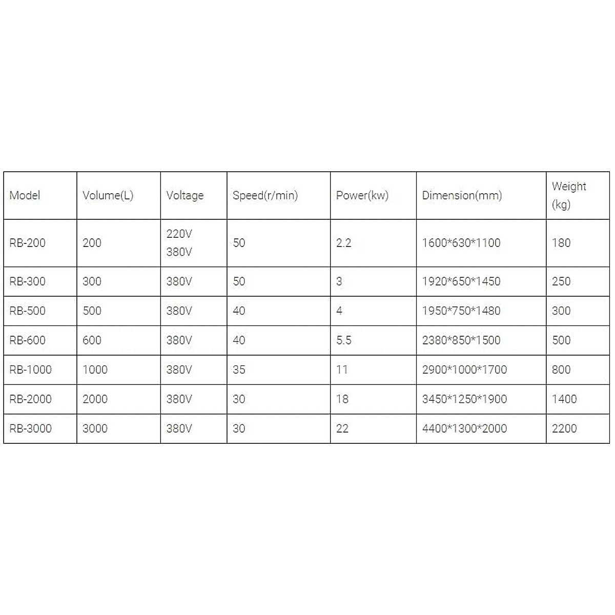 Industrial Powder Mixer Powder Mixing Machine Ribbon Blender