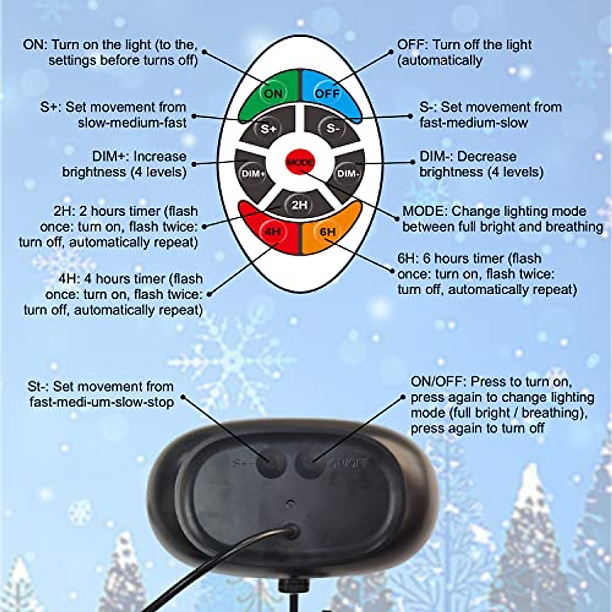 Christmas Snowfall LED Projector Lights, 2022 Upgrade Holiday Snow Projector, Snowflake Projection Lamp with Remote Control for Xmas Party Wedding and Garden Indoor Decor