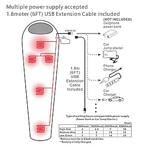 Mantuole Heated Sleeping Bag 5pcs Multi USB Power Support Heating Pads,Operated with Battery Power Bank or Other USB Power Supplies, Mummy Style. Black-Basic with 20000mah Battery Pack