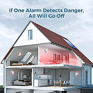 AEGISLINK Interlinked Smoke Carbon Monoxide Detector Combo, Smoke and CO Detector Battery Powered, Wireless Interconnected Smoke and CO Alarm, Digital Display, SC-RF200, 3-Pack