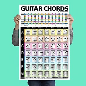 Popular Guitar Chords Poster 24"x36" • A Perfect Guitar Reference Poster for Anyone Learning or Teaching The Guitar • Best Music Stuff