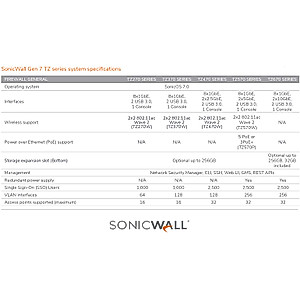 SonicWall TZ270 Network Security Appliance (02-SSC-2821) Bundled with a SonicWall 3 Year 8x5 Support for TZ270 (02-SSC-6735)