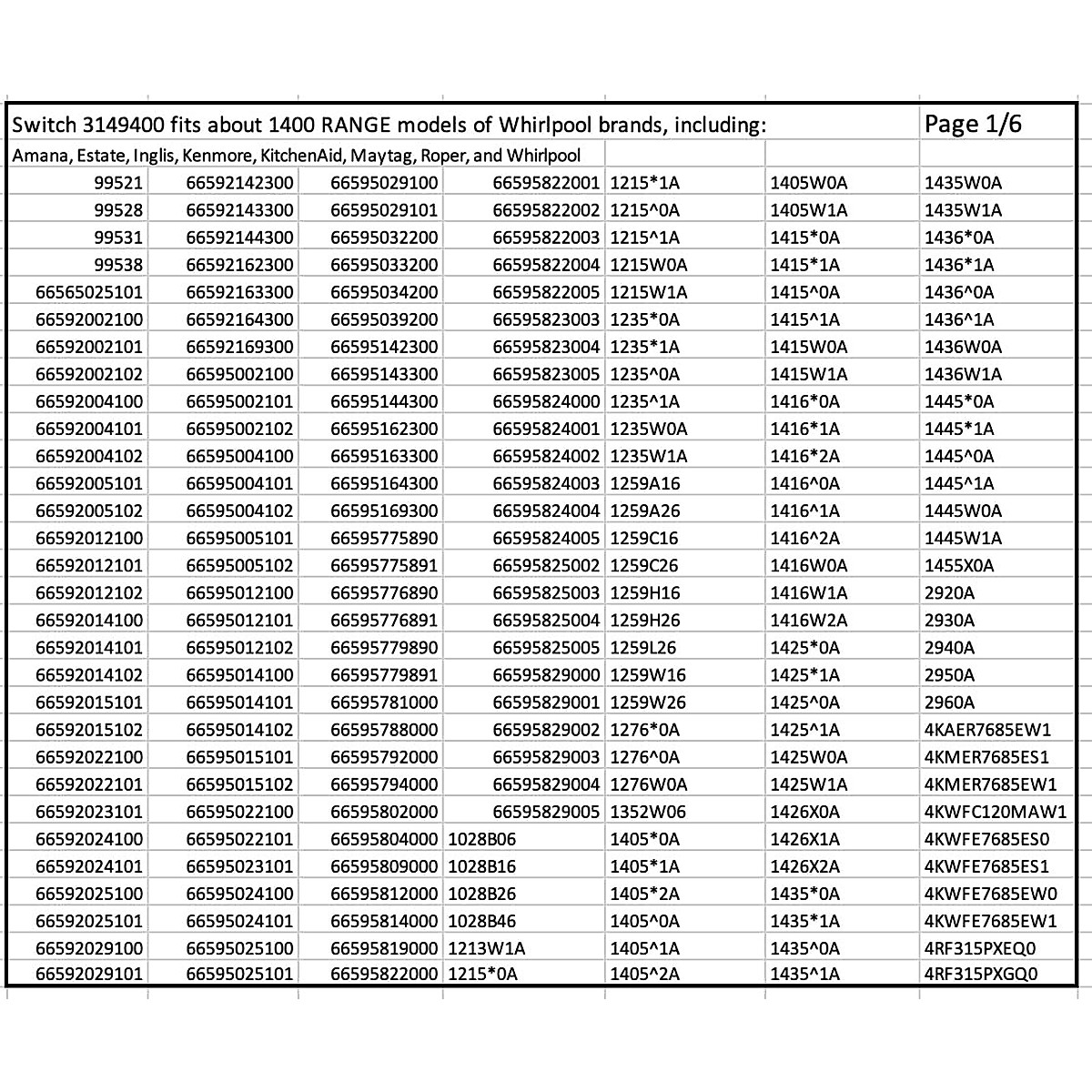 Range Switch 3149400