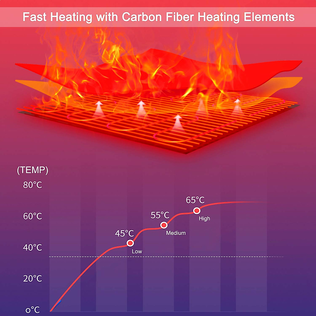 PKSTONE Heated Knee Brace Wrap, 3 Adjustable Heat and Vibration Knee Massager for Arthritis Knee Pain Relief Massaging Knee Pad with AC Adapter (No Battery)