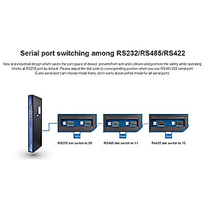 USR-N668 8 Ports Serial Ports Device RS232/RS485/RS422 Serial to Ethernet Converters Module Support TCP Server/UDP Client