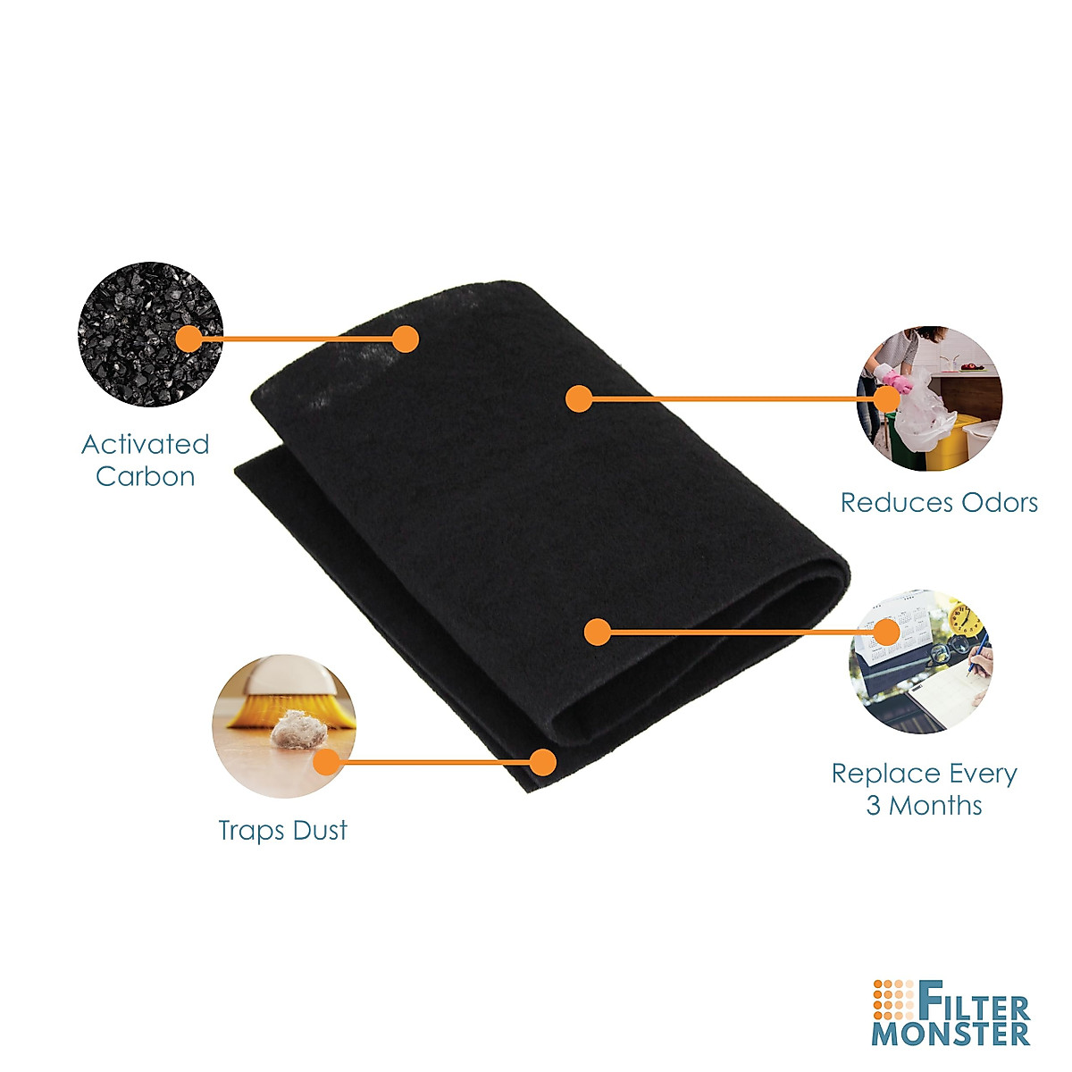 Filter-Monster Replacement Compatible with Honeywell Universal Carbon Pre-Filter HRF-AP1