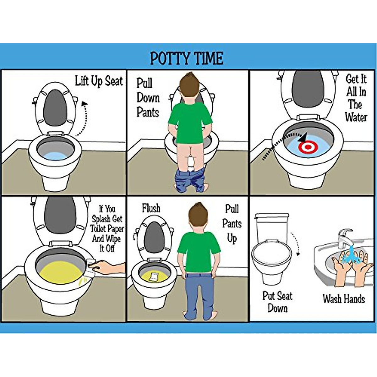 HOM ABA/OT Approved Step-by-Step Laminated Potty Chart for Kids. Ideal for Children with Autism or Special Needs. Helps with Independence and self Care. PECS, ASD, Visual Schedules