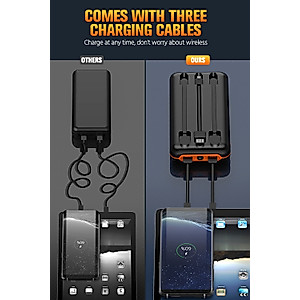 UYAYOHU Portable-Power-Bank-Charger - 36800mAh Power Bank Flashlight 5V3.1A Fast Charger(Black)