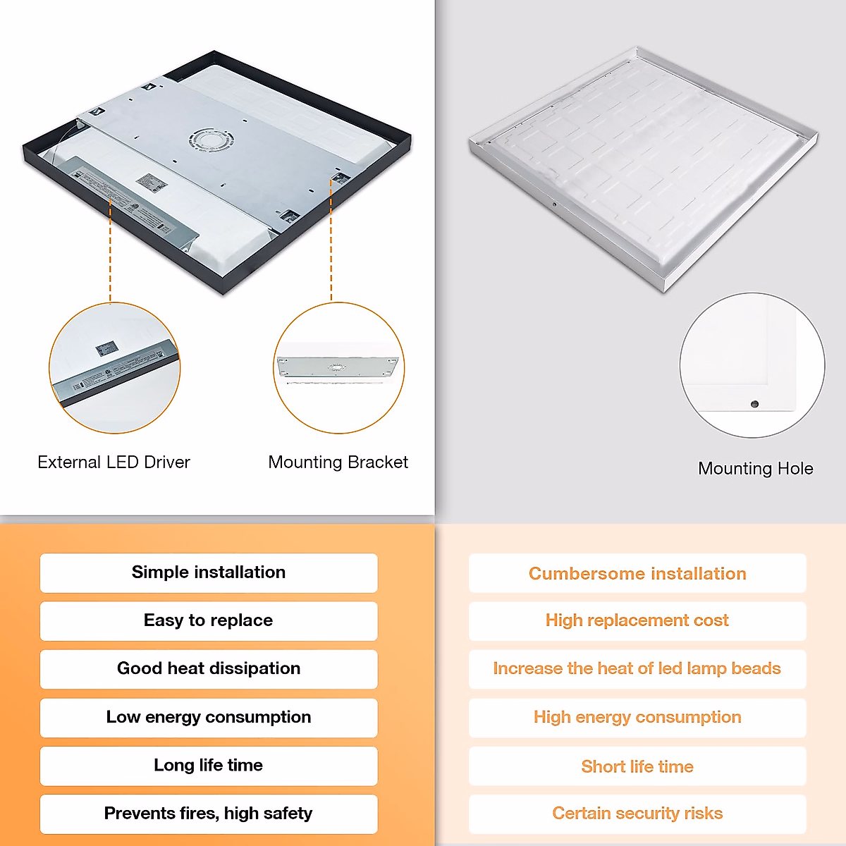 Mcacggo Black 2x2 Surface Mount LED Panel Lights, 40W-30W-20W & 5000K-4000K-3000K Selectable, 0-10V Dimmable, Square, for Kitchen, Shop, 100-277V, ETL, 2 Pack